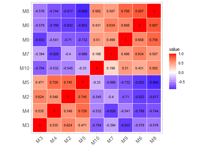 全解TOmicsVis完美应用于转录组可视化R包 - 知乎