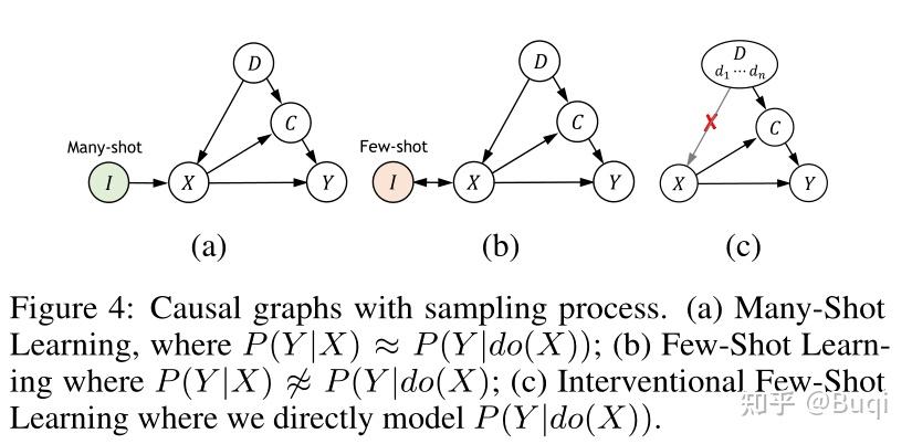 【论文笔记】Interventional Few-Shot Learning - 知乎