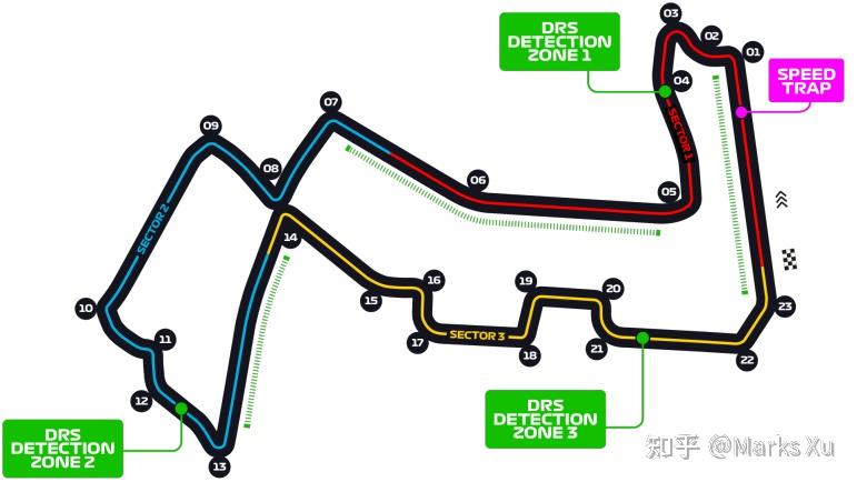 2022赛季F1赛程介绍 - 知乎