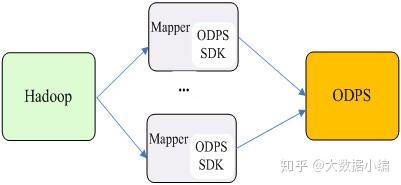 ODPS技术架构及应用实践 - 知乎