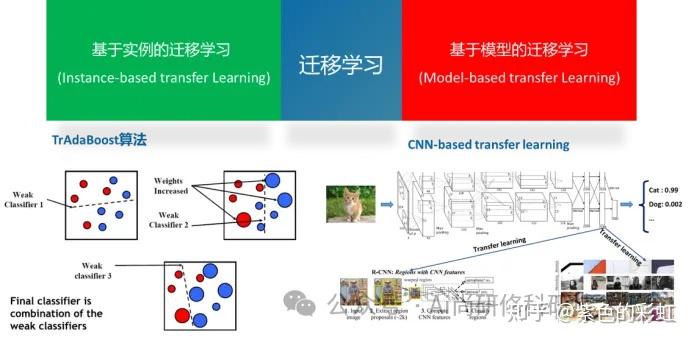 【大语言模型chatgptpython】近红外光谱数据分析及机器学习与深度学习建模（近红外光谱数据分析、定性定量分析模型代码自动生成等） 知乎