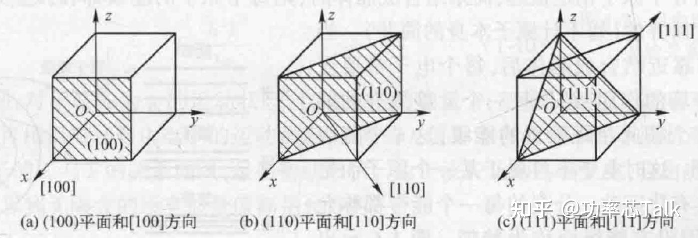 半导体物理与器件笔记（二）——晶面、晶向与缺陷 - 知乎