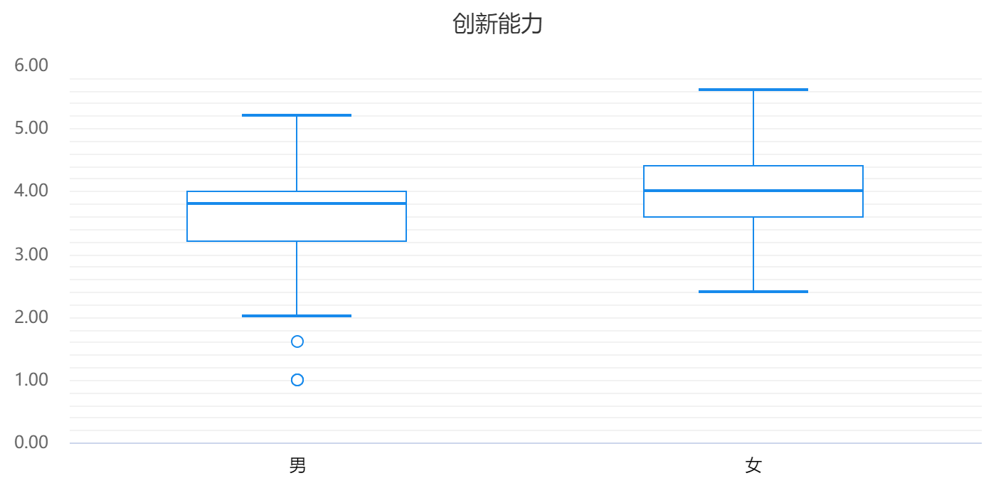 非参数检验思路总结,清晰理解就靠它了! 知乎