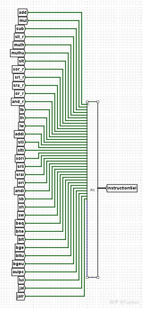 CS61C-22fa-Project3-partB - 知乎