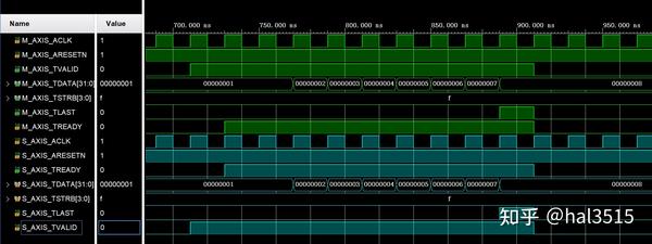 AXI协议详解3：AXI4-Stream 协议梳理+代码分析 - 知乎