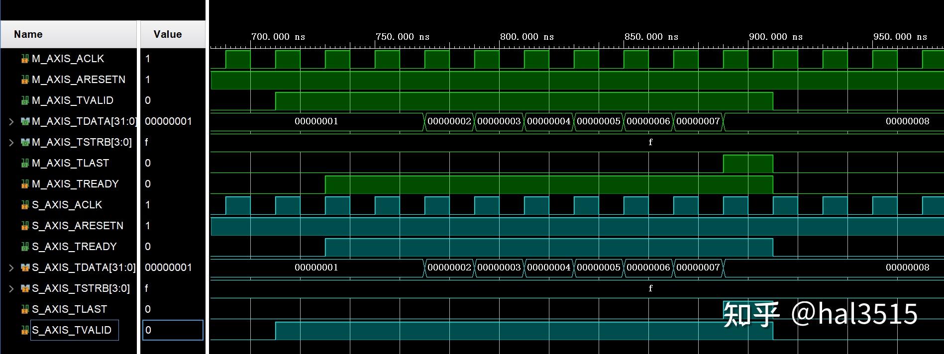 AXI协议详解3：AXI4-Stream 协议梳理+代码分析 - 知乎