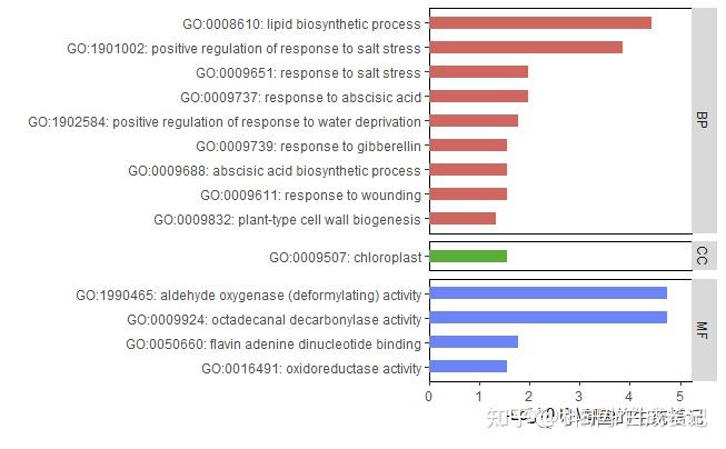 使用R包clusterProfiler进行GO/KEGG富集分析（有参/无参） - 知乎