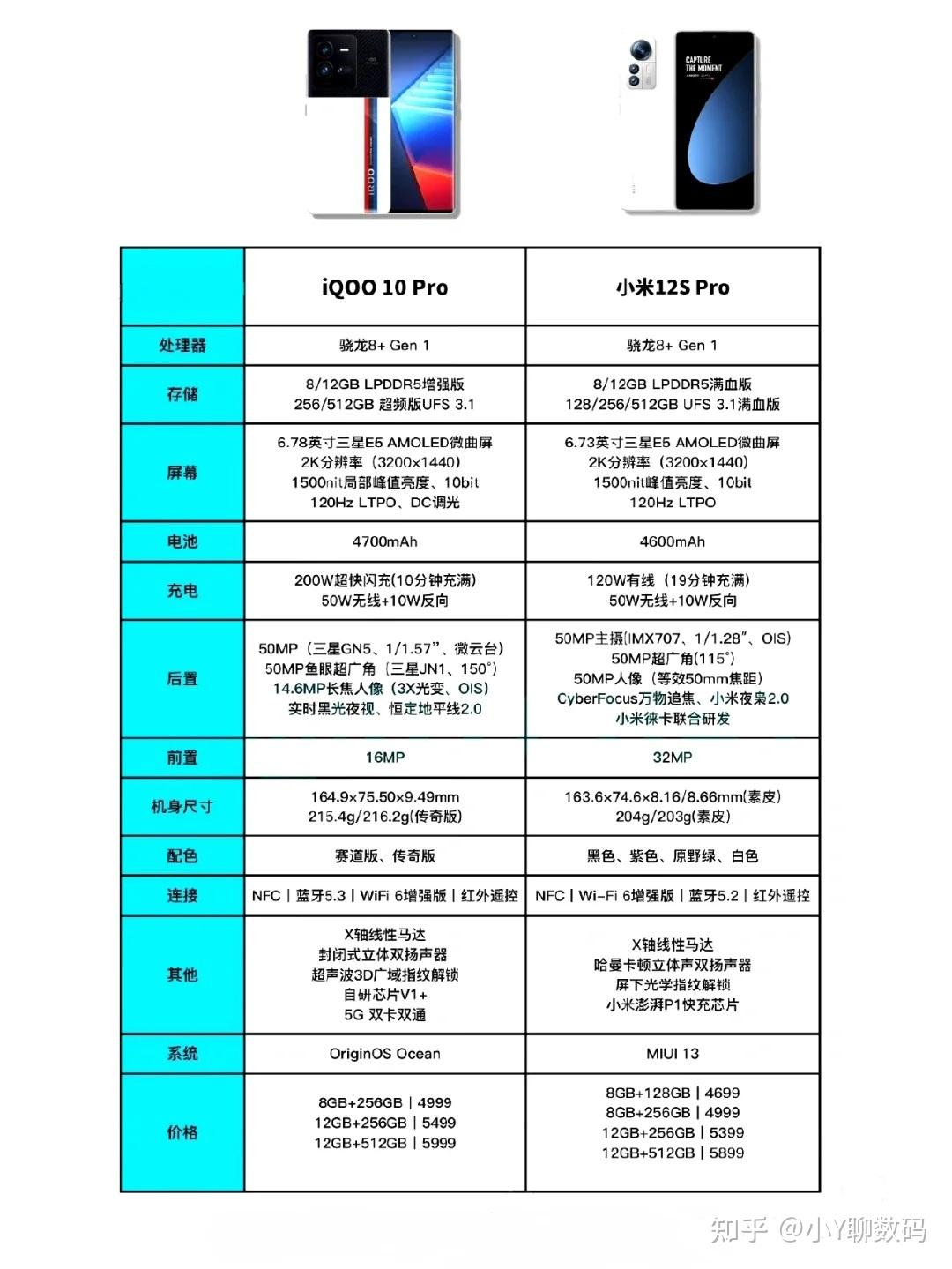 iQOO 10 Pro和小米12S Pro对比 同等价位同样配置 选择不能光看参数 - 知乎