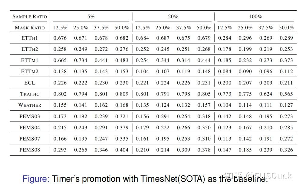 Timer: Transformers for Time Series Analysis at Scale - 知乎