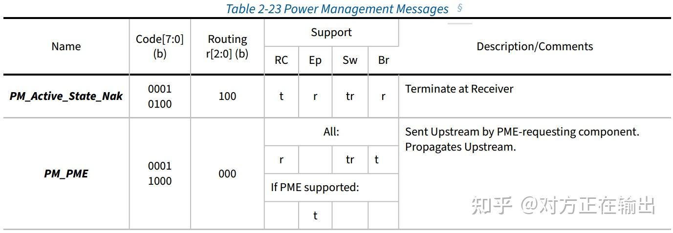 PCIe协议学习-Power Management - 知乎