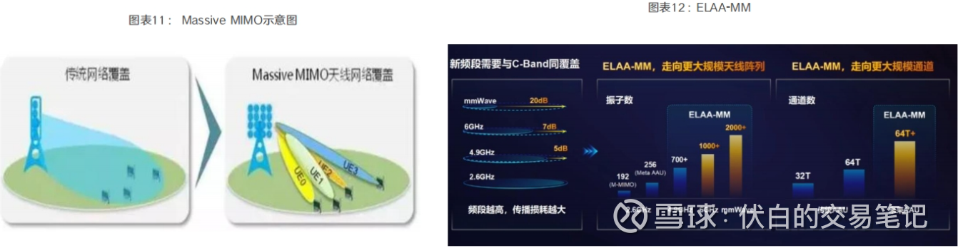 5.5G升级关键：超大规模天线阵列（ELAA）技术解析 - 知乎
