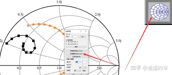 origin画Smith圆图/史密斯圆图（数据来源于hfss） - 知乎
