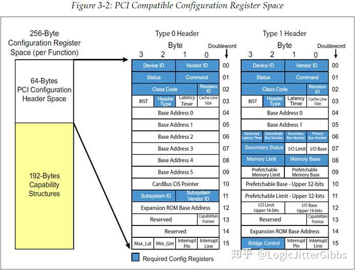 [译文] 《PCI Express Technology 3.0》Chapter 3 Configuration Overview ...