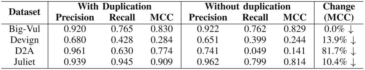 Data Quality for Software Vulnerability Datasets - 知乎