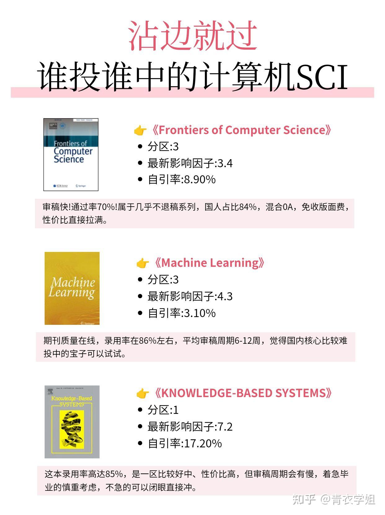 十投九中！几乎白给的计算机SCI - 知乎