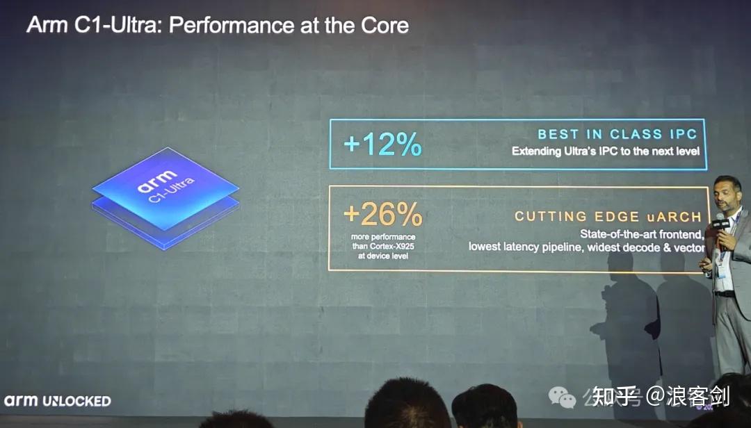 Arm Lumex CSS发布：全新C1 CPU与G1-Ultra GPU详解 - 知乎
