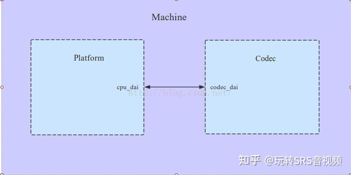 Linux音频驱动-AOSC之Platform - 知乎