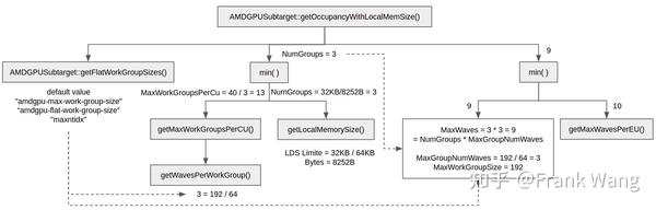 Launch bounds的LLVM编译器支持 - 知乎