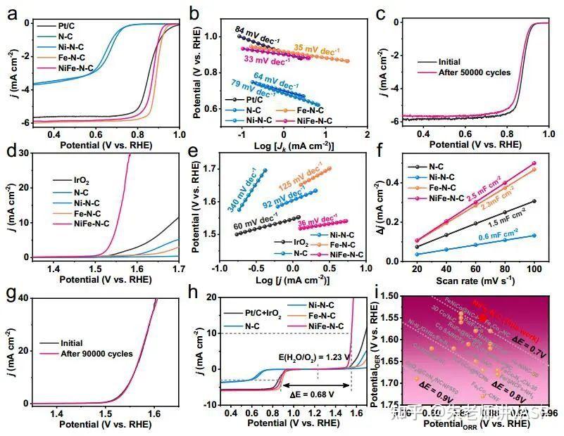 【VASP解读】EES：NiFe-N-C催化剂高效电催化OER/ORR！ - 知乎