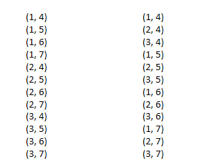 Python-Numpy模块Meshgrid函数 - 知乎