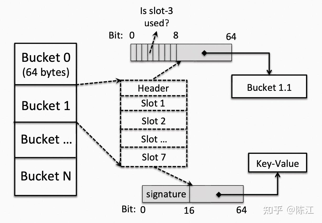 Hydradb A Resilient Rdma Driven Key Value Middleware For In Memory Cluster Computing 知乎