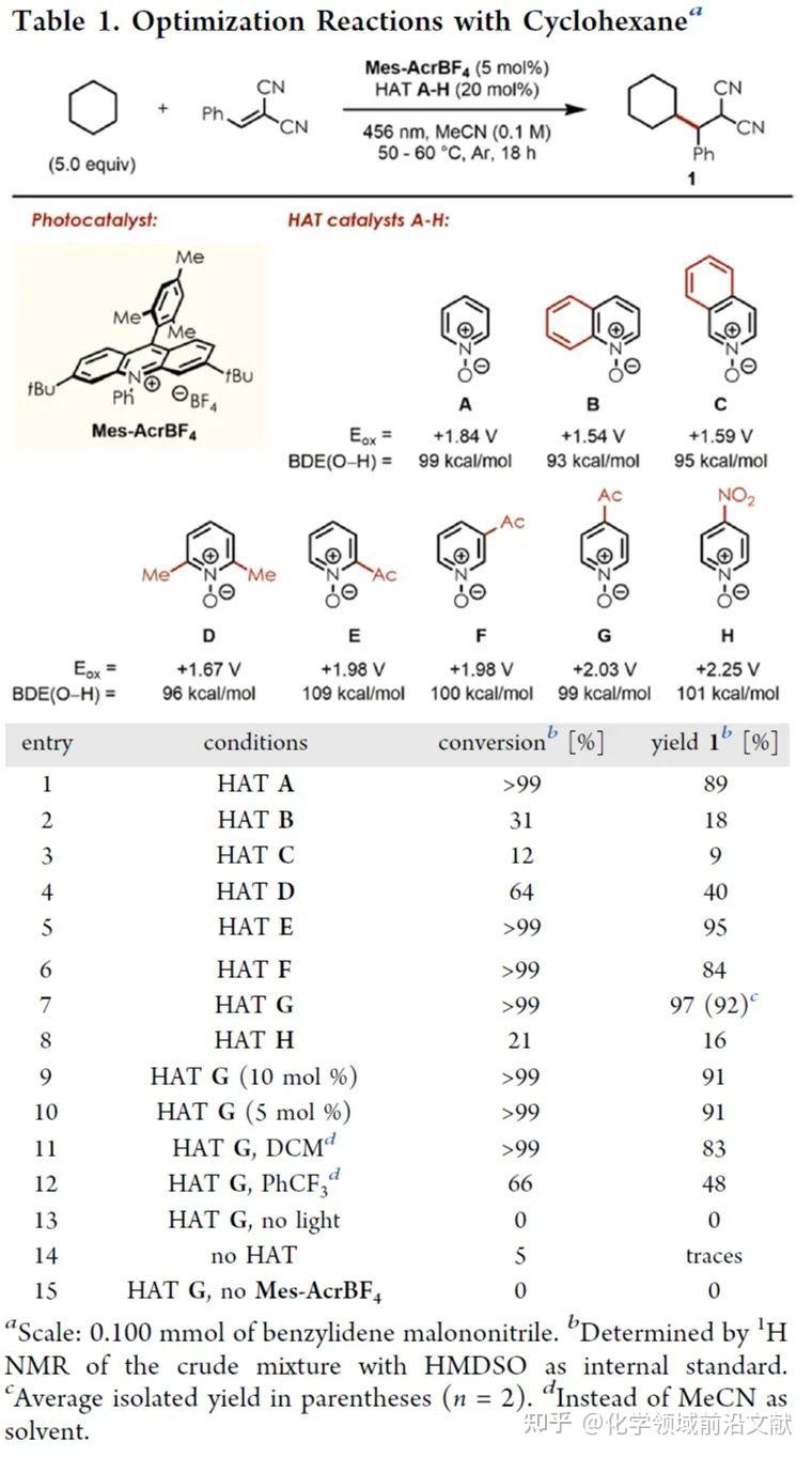 Nicewicz组ACS Catal.：使用吡啶N-氧化物作为HAT试剂实现脂肪族C-H键的官能团化反应 - 知乎