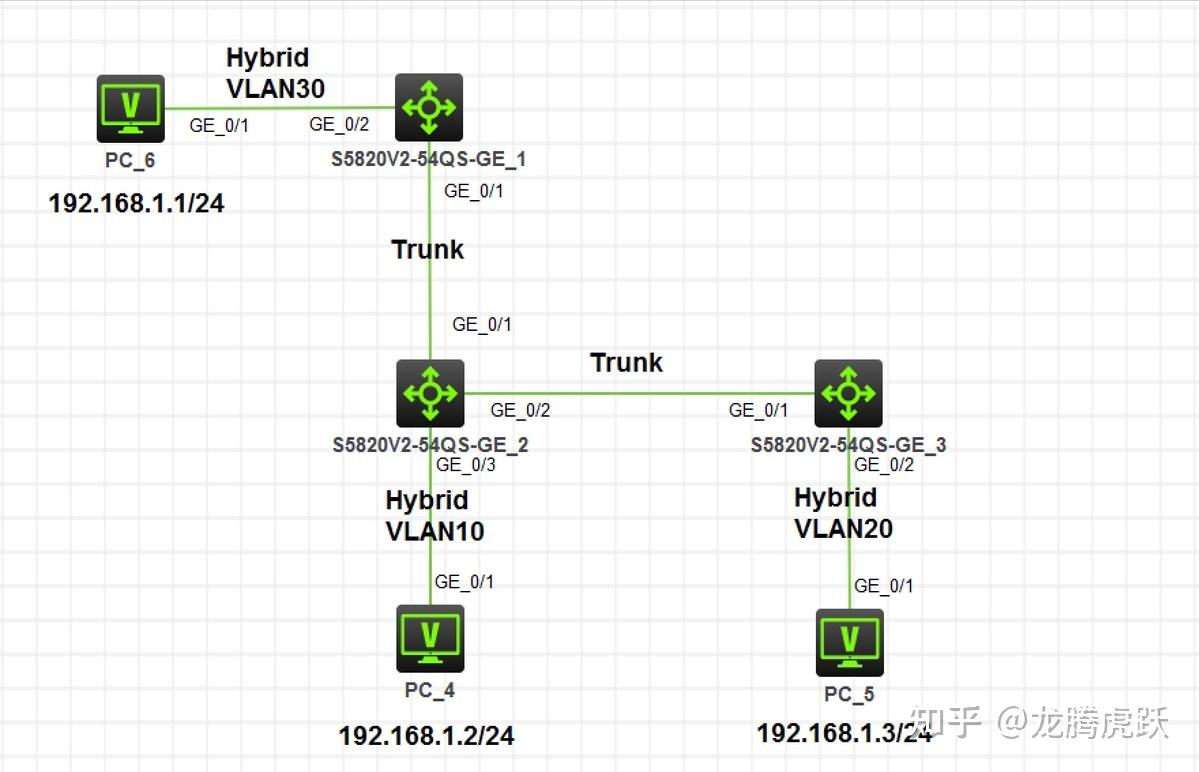H3CSE-VLAN 排错实验 - 知乎