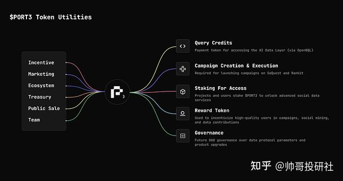 Port3 Network最新的Alpha黑马如何杀出重围 - 知乎