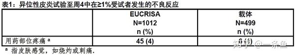 湿疹药物(Eucrisa，crisaborole)FDA官方说明书 - 知乎