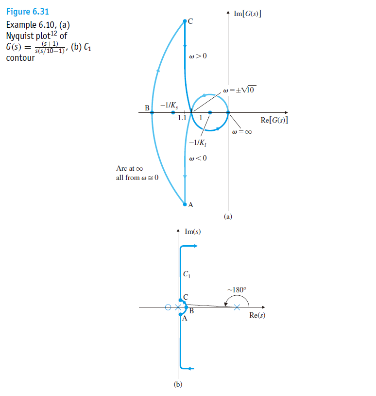 12. Nyquist稳定性判据 - 知乎