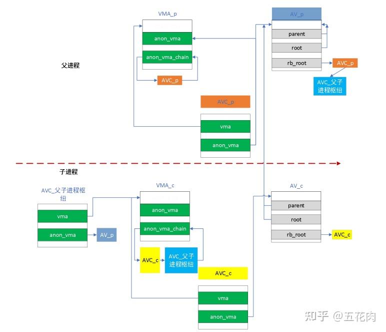 内存管理特性分析（三）：linux内核反向映射(RMAP)技术分析 - 知乎