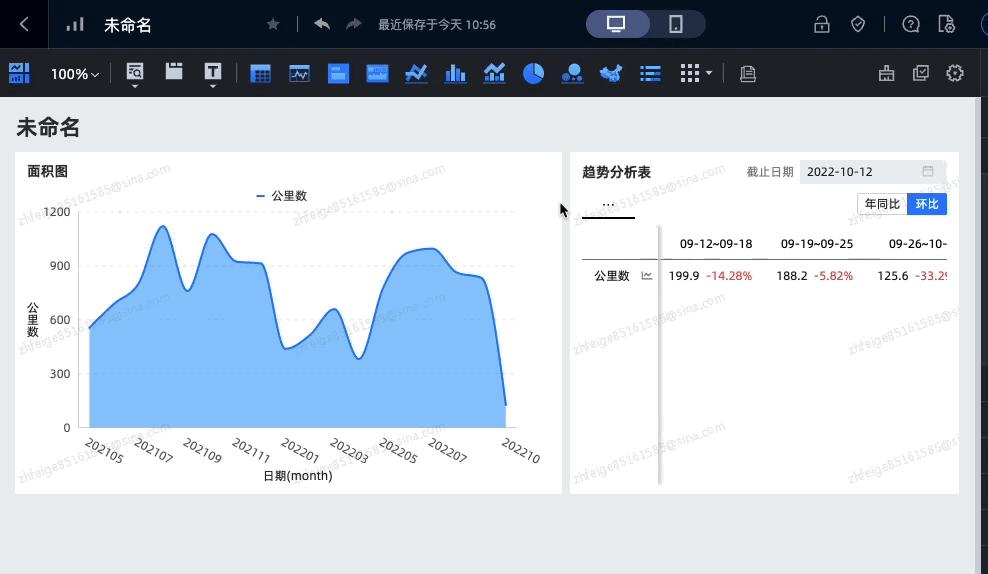 对比FineBI、Tableau、QuickBI、DataEase等拖拖拽拽数据可视化 - 知乎