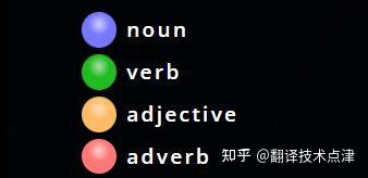 Visuwords：可视化在线词典，帮你一键构造记忆宫殿 - 知乎