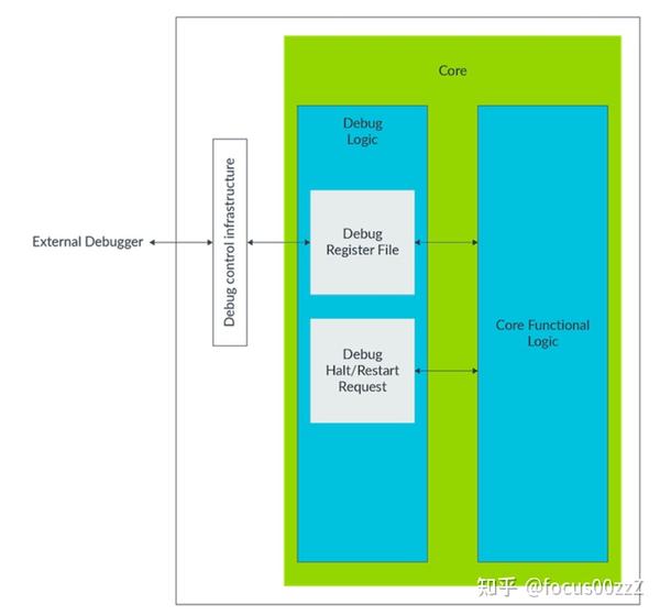 ARM A64架构 DEBUG 学习（二） - 知乎