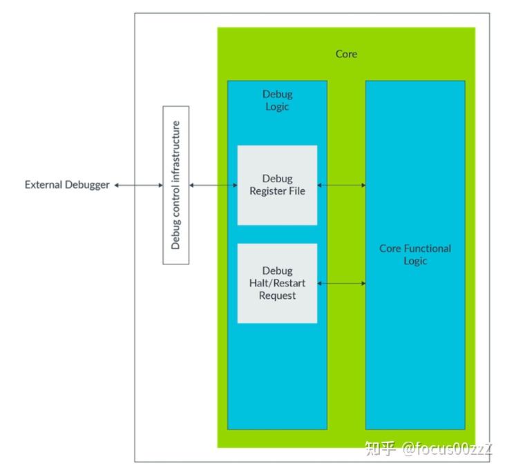 ARM A64架构 DEBUG 学习（二） - 知乎