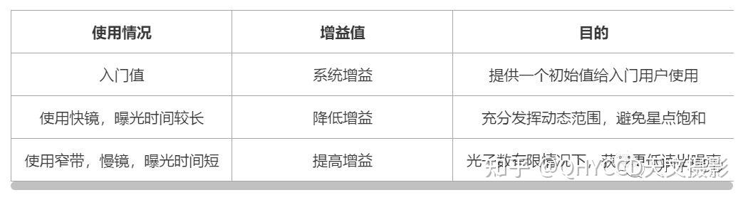 CMOS相机拍摄深空如何设置GAIN和OFFSET - 知乎