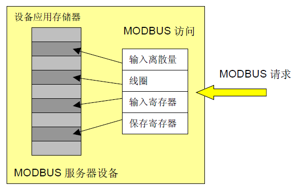 一、MODBUS通讯协议完整介绍（全文10000字以上） - 知乎