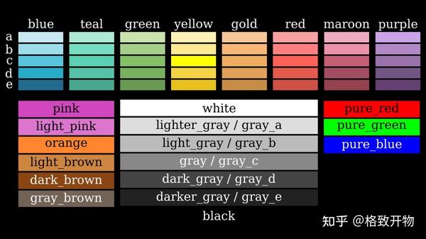 manim预设颜色分类 - 知乎