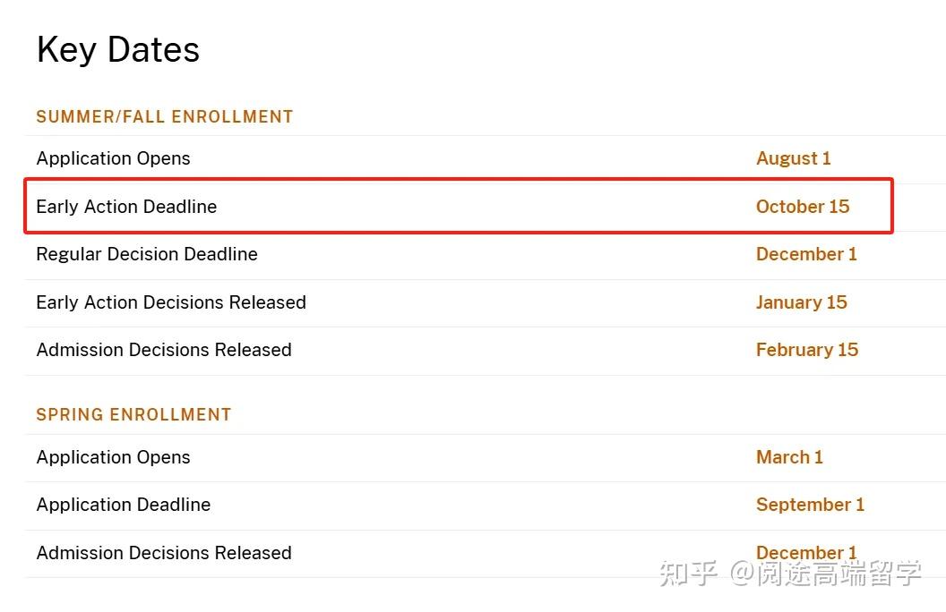 杜克、UC系等大学调整25Fall早申时间！Top50综合大学申请截止时间汇总！ - 知乎