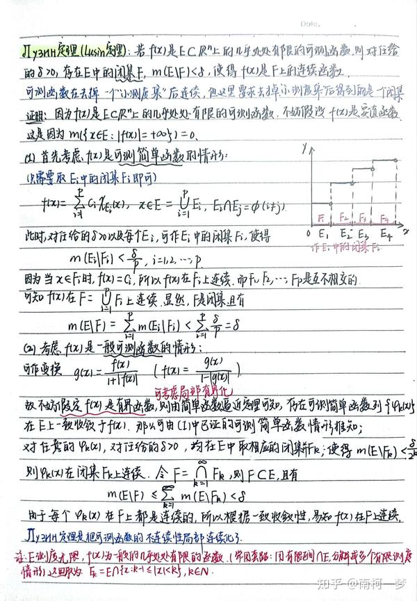 实变函数学习笔记五:lusin定理鲁金定理可测函数与连续函数的关系 知乎