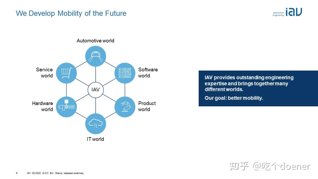 What is IAV? 什么是IAV？ - 知乎