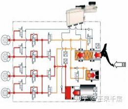 智能车辆线控底盘构造及控制--第二讲 线控制动系统 - 知乎