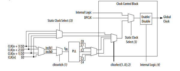Quartus II 下PLL生成、设置与使用 - 知乎