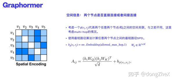 Transformer & GNN - 知乎