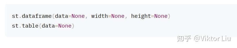 Streamlit教程（三四五）数据、图表与媒体 - 知乎
