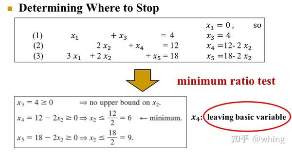 Solving LP Problems: The Simplex Method 运筹学——单纯形法 - 知乎
