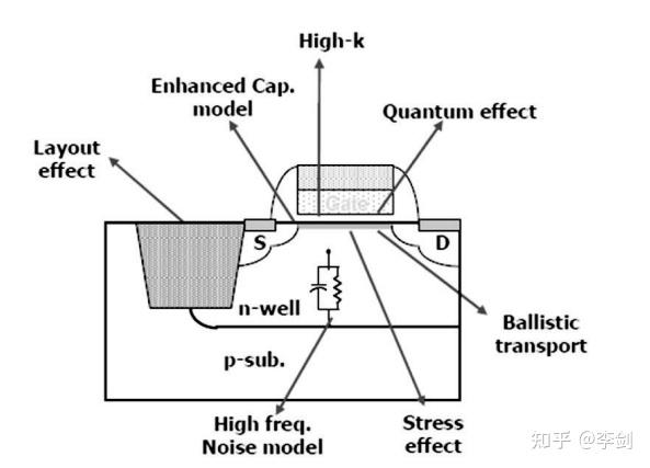 AI+Semiconductor：AI/ML在半导体制造业的应用 - 知乎
