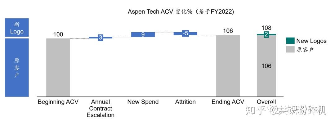 Aspen Tech：AI难以颠覆的机理模型 - 知乎