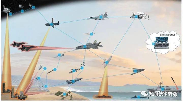 电子战规划和管理工具（EWPMT）的可视化系统 - 知乎