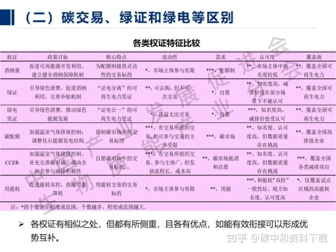 重磅！CCER交易正式启动！附政策梳理、23份干货资料下载！ - 知乎